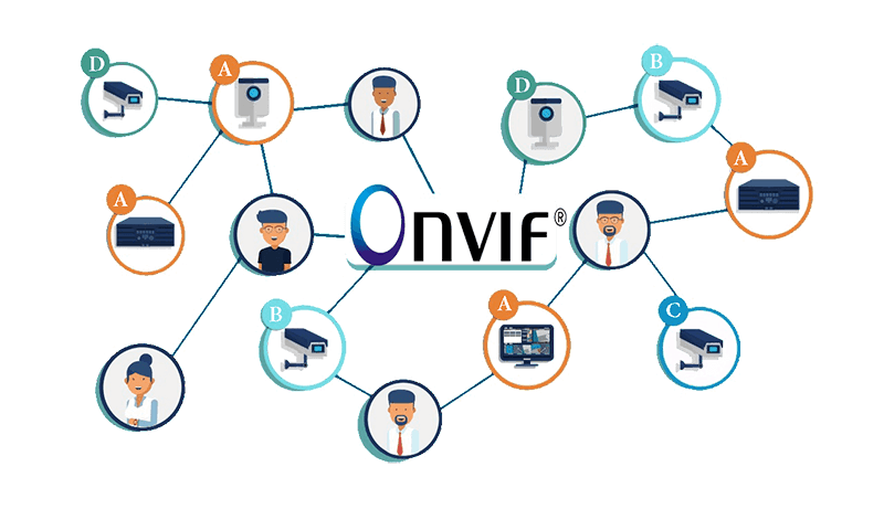 Onvif nedir ? | Eng Bilgisayar